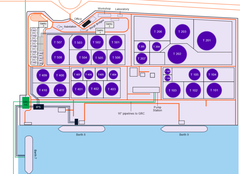 Our Terminal - Star Energy Advario
